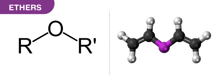 Nomenclature of Ethers - Common & IUPAC Nomenclature for Ethers