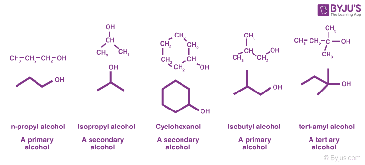 Oxidation of Alcohols - Oxidation of Alcohols to Aldehydes & Ketones ...