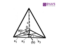 Crystal Structure - Definition, 7 Types of Crystal Structure with Videos