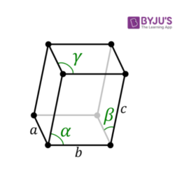 Crystal Structure - Definition, 7 Types of Crystal Structure with Videos