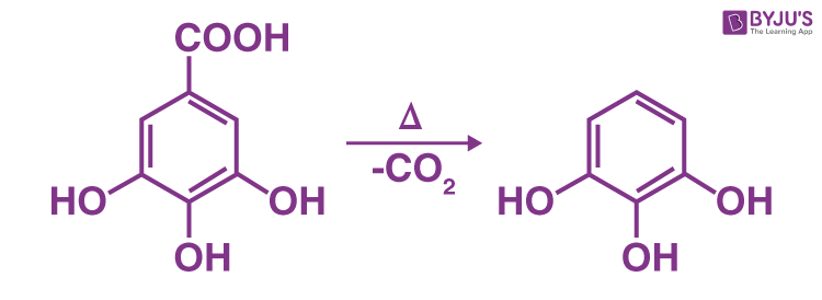 Decarboxylation Reaction | Correlation between Carboxylation ...