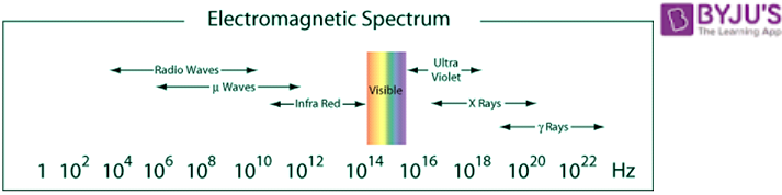 Quantum Theory of Light Wave-Particle Duality of Light