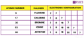 Group 17 Elements - Halogen Family, Properties, Trends & Uses
