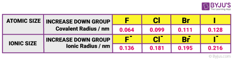 Group 17 Elements - Halogen Family, Properties, Trends & Uses