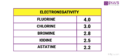 Group 17 Elements - Halogen Family, Properties, Trends & Uses