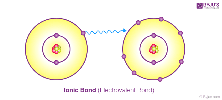 Ionic Bond (Electrovalent Bond) - Definition, Properties ...