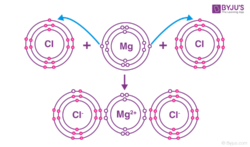 What are Ionic Compounds? - Definition, Structure, Properties ...