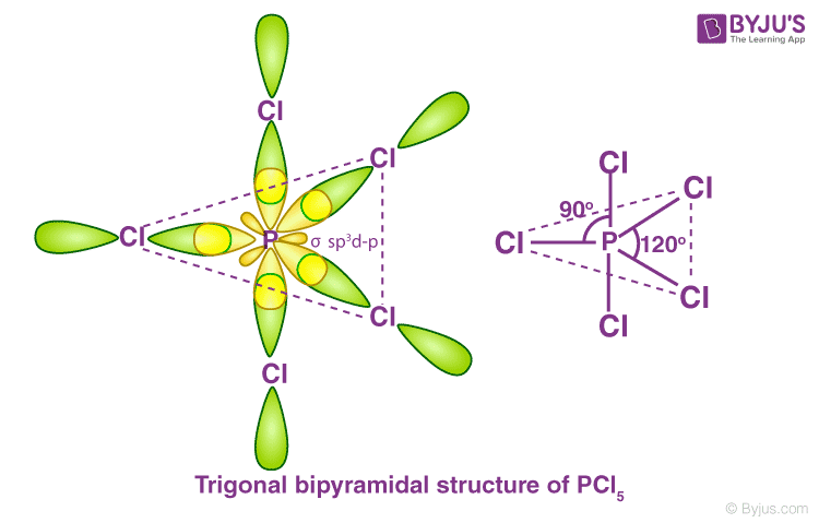 Octet Rule - Detailed Explanation with Examples, Exceptions