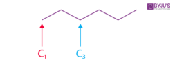 Structural Representation Of Organic Compounds | 3-D Representation