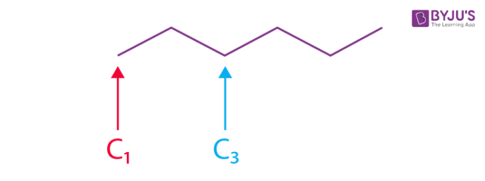 Structural Representation Of Organic Compounds | 3-D Representation