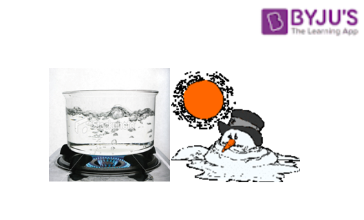 Phase Change or Phase Transition - Definition & Examples