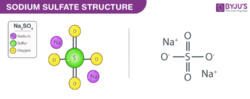 Sodium Sulfate (Na2SO4) - Structure, Meaning of Anhydrous, Properties ...
