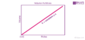 Avogadro’s Law - Statement, Formula, Derivation, Solved Examples of ...