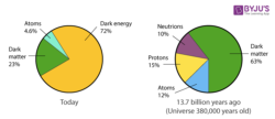 Chemical Composition - Chemical Composition of Substances| Chemistry