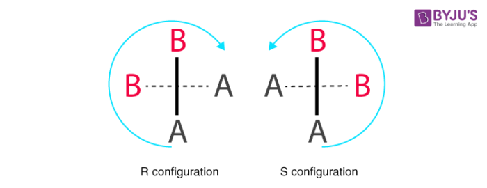 Racemisation in Organic Chemistry - Chirality & Optical Activity