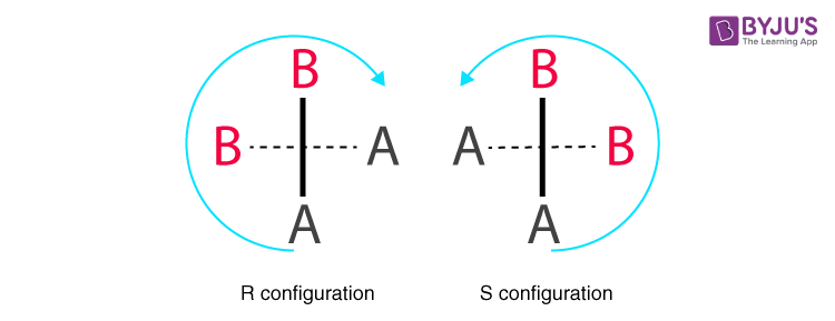 Racemisation in Organic Chemistry - Chirality & Optical Activity