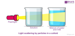 Classification of Colloids - Definition, Types, Examples, Table & Videos