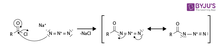 Curtius Rearrangement - Mechanism of Curtius Rearrangement | Chemistry