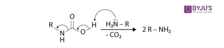 Curtius Rearrangement - Mechanism of Curtius Rearrangement | Chemistry