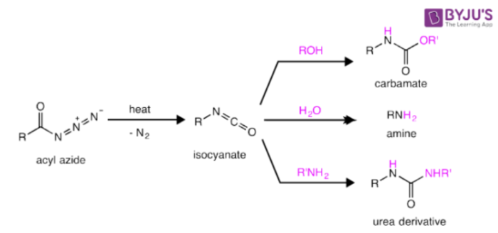 Curtius Rearrangement - Mechanism of Curtius Rearrangement | Chemistry