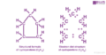 Lewis Electron Dot Structures - Detailed Explanation with Examples & Videos