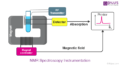 NMR Spectroscopy (Nuclear Magnetic Resonance) - Principle, Working ...