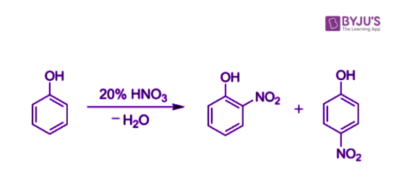 Electrophilic Substitution Reactions of Phenols - Nitration ...