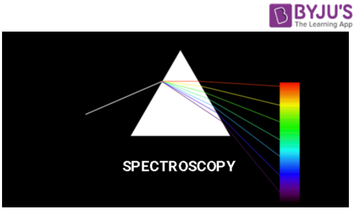 Spectroscopy | Types Of Spectroscopy | Infrared & Raman Spectroscopy