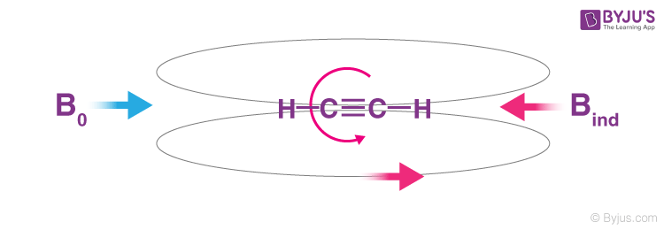 Triple Bond in Alkynes - Structure Of Alkynes & Uses of Alkynes