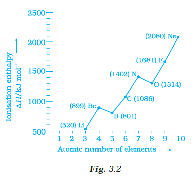 Important Questions for Class 11 Chemistry Chapter 3 Classification of ...