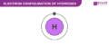 Electron Configuration - Detailed Explanation, Filling of orbital ...
