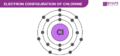 Electron Configuration - Detailed Explanation, Filling of orbital ...