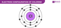 Electron Configuration - Detailed Explanation, Filling of orbital ...