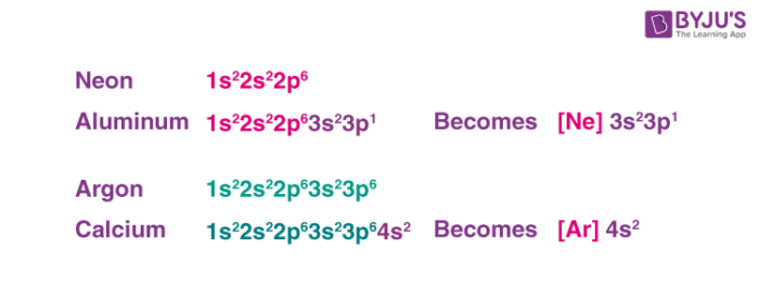 Electron Configuration - Detailed Explanation, Filling of orbital ...