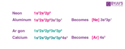 Electron Configuration - Detailed Explanation, Filling of orbital ...