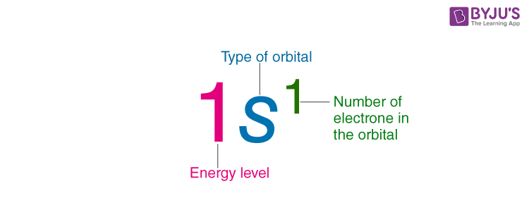 Electron Configuration - Detailed Explanation, Filling of orbital ... Electron Configuration - Detailed Explanation, Filling of orbital ...