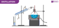 Distillation - Definition, Detailed Process, Types, Uses