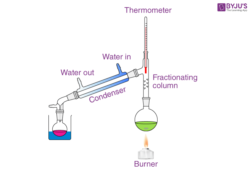 Distillation - Definition, Detailed Process, Types, Uses