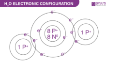 Water (H20) - States, Properties & Uses | Water Cycle | Chemistry | Byju's