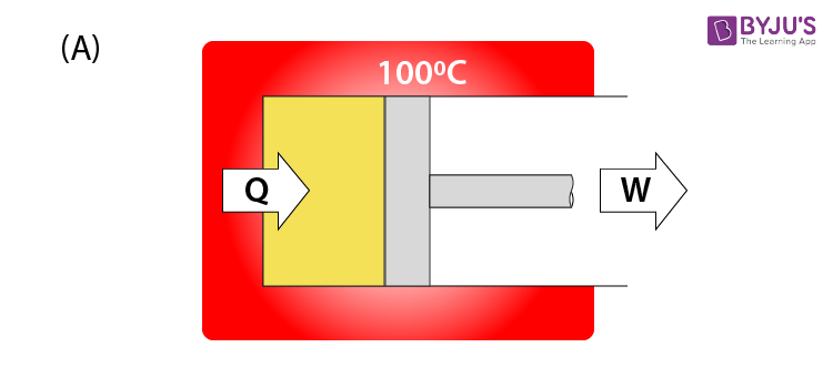 Thermodynamics - Laws Of Thermodynamics, Applications with Examples