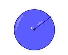 Area Of A Circle