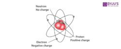 Subatomic Particles - Definition, Discovery, and Key Features