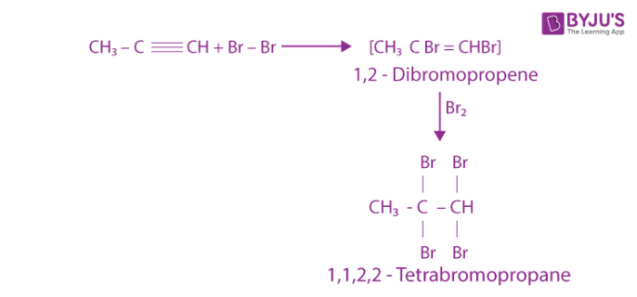 Addition Reaction Of Alkynes Halogenation Hydrogenation Hydration Hydrohalogenation Of