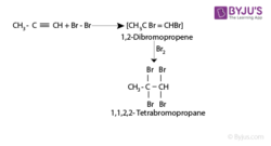 Addition Reaction of Alkynes - Halogenation, Hydrogenation, Hydration ...