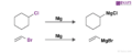 Grignard Reagents - Preparation, Reactions & Organometallic Reagents