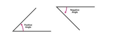 Angles and Types of Angles - Acute, Obtuse, Straight Angle
