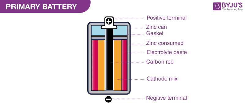 Types Of Battery - Different Types of Batteries and Their Uses ...
