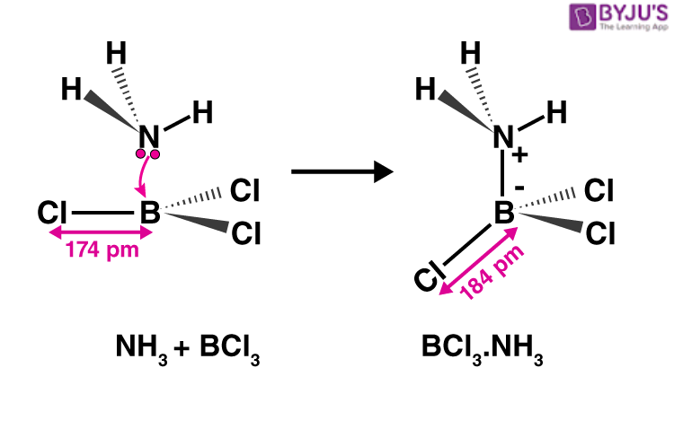 Important Questions for Class 11 Chemistry Chapter 11 - The p-Block ...