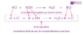 Ionization Of Acids And Bases