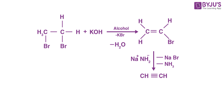 Preparation of Alkynes From Calcium Carbide and Vicinal Dihalides